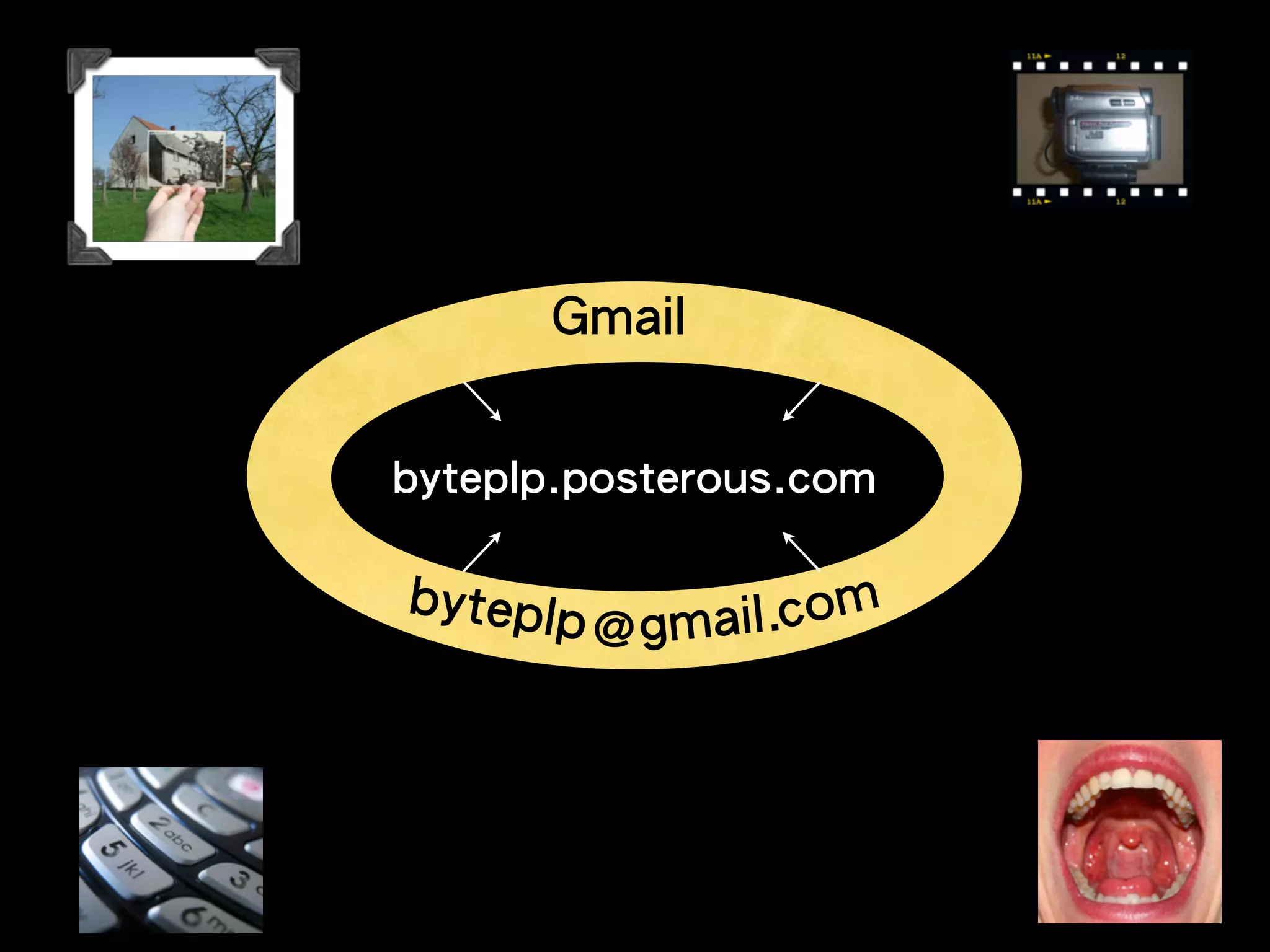Mobile Learning Byte Presentation Ready | PPT