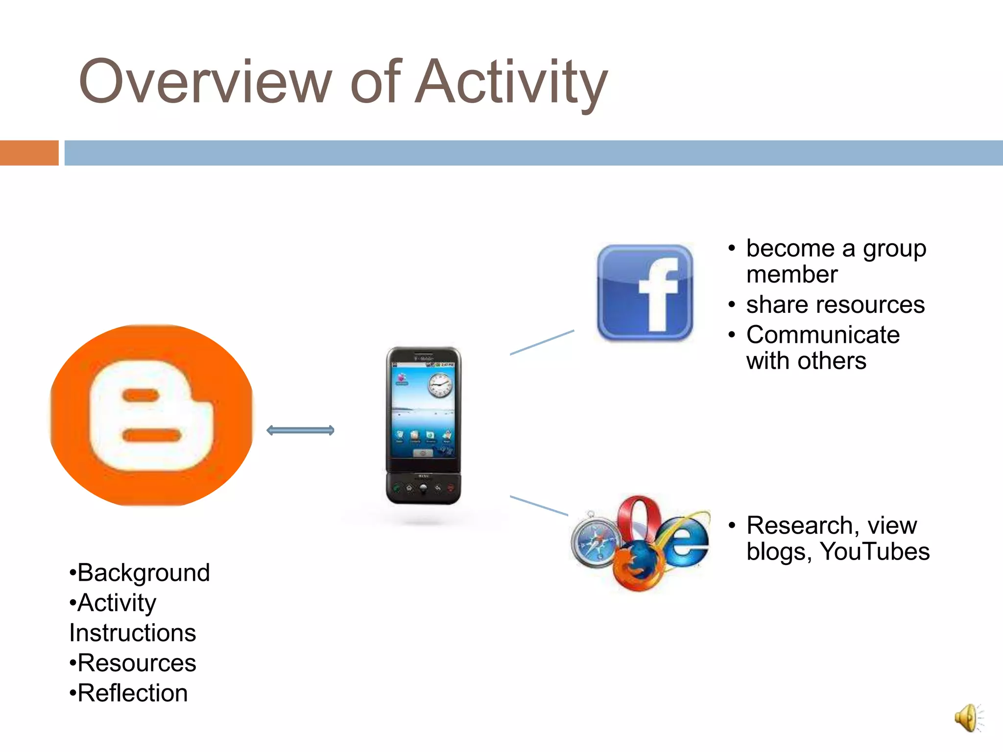 Mobile learning final assignment | PPTX
