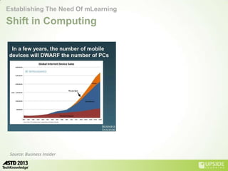 Mobile Learning Implementation Need, Myths & Success Factors | PPT