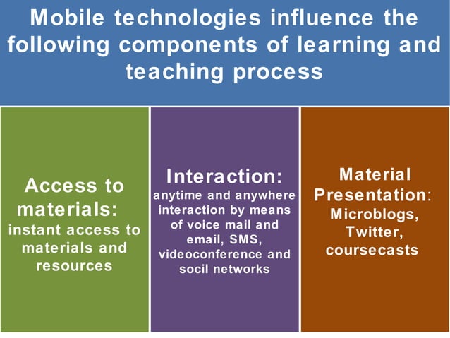 Mobile learning in language classroom | PPT