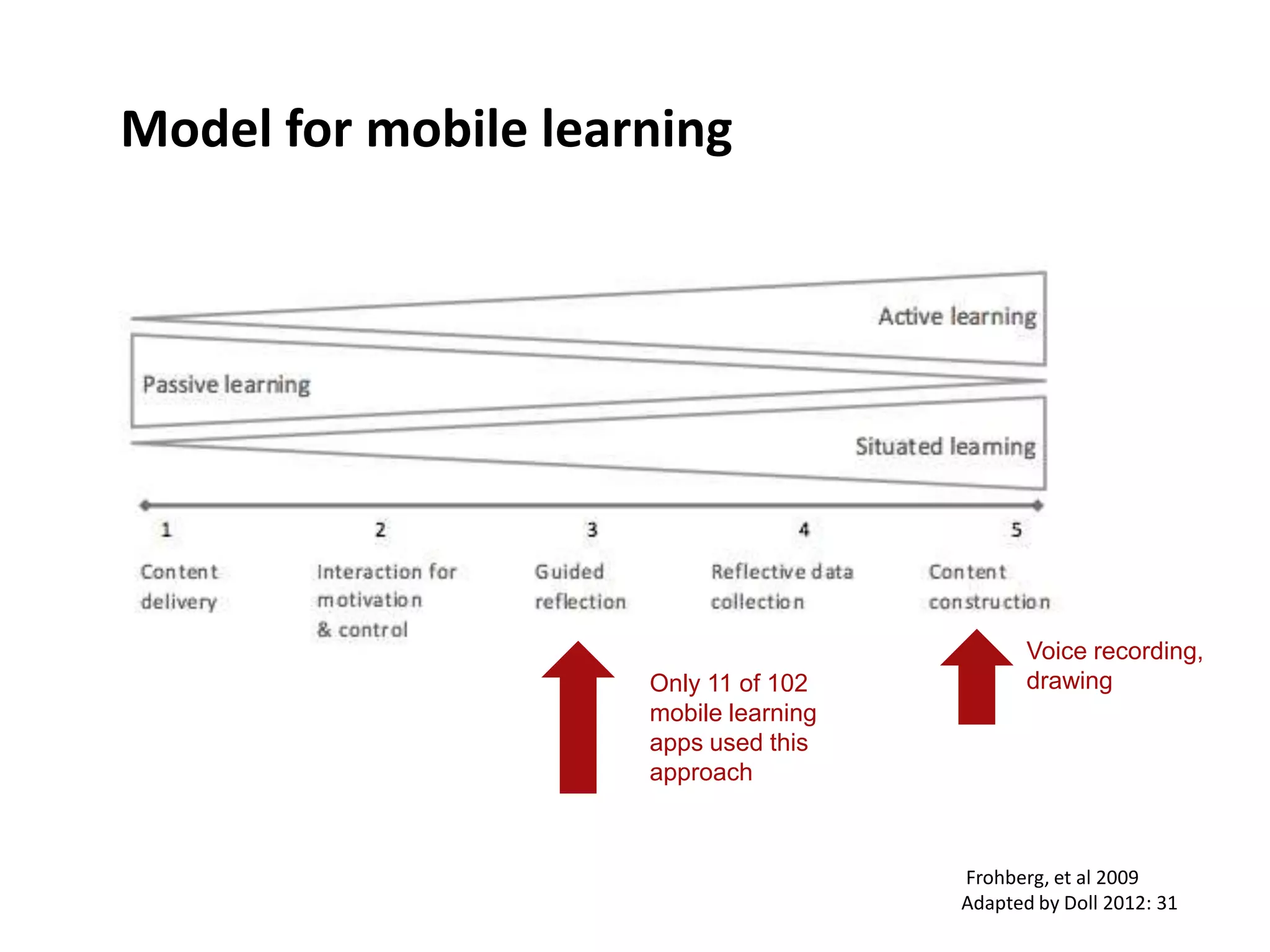Mobile Learning in Museums: Insights from recent research