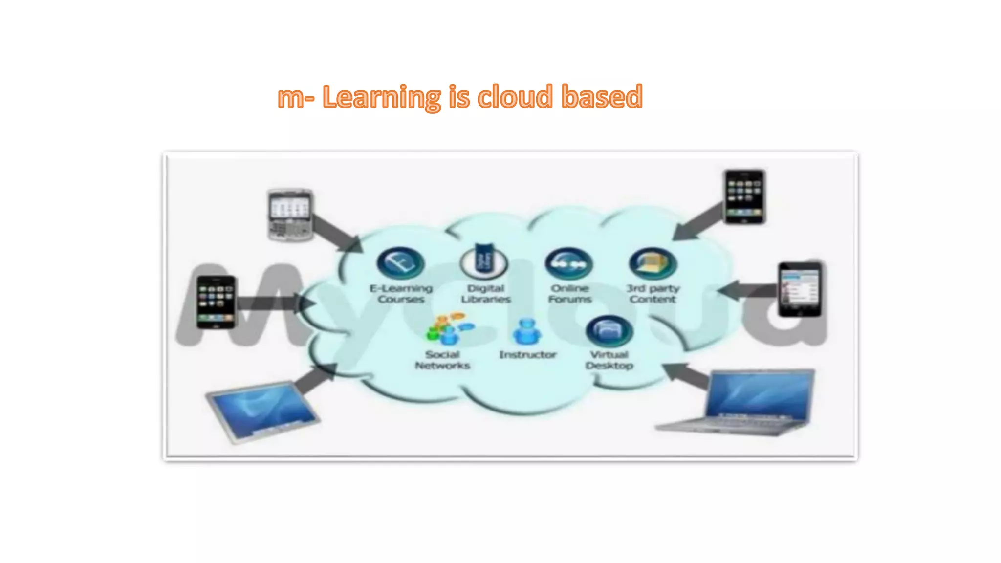 Mobile learning(m learning) | PPTX