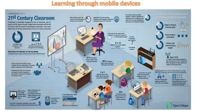 Mobile learning(m learning) | PPT