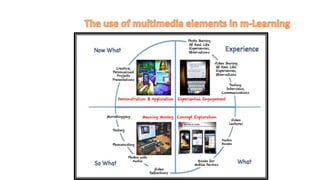 Mobile learning(m learning) | PPTX