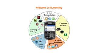 Mobile learning(m learning) | PPTX