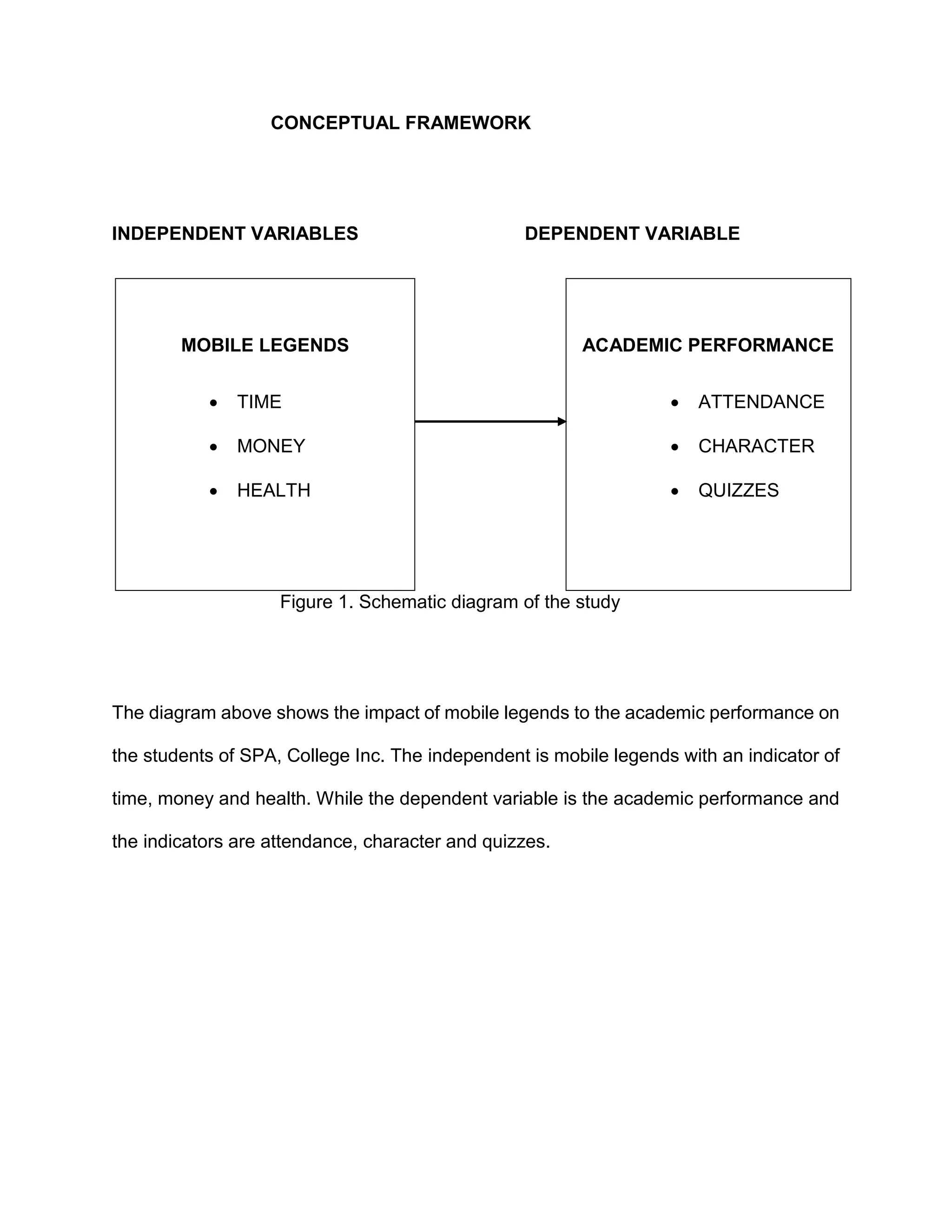 MOBILE LEGENDS THESIS parreno j.docx
