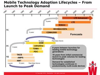 Mobile lifecycle | PPT