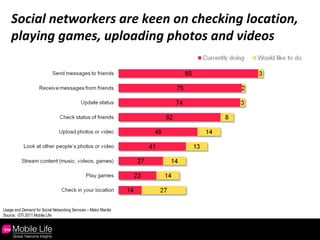 Mobile Usage Behavior Study of Metro Manila | PPT | Phone Services ...