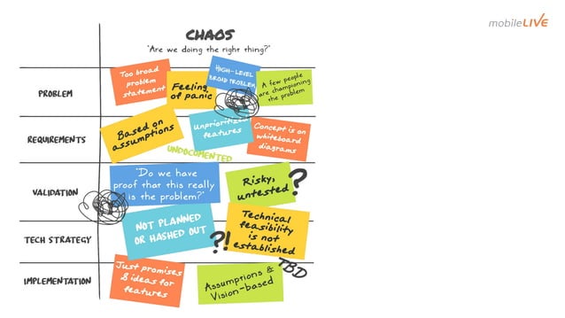 Chaos to clarity using Design Thinking in an enterprise world | PPT