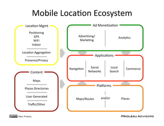Mobile Location Ecosystem | PPT