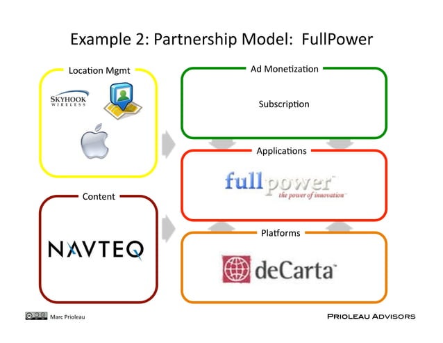 Mobile Location Ecosystem | PPT