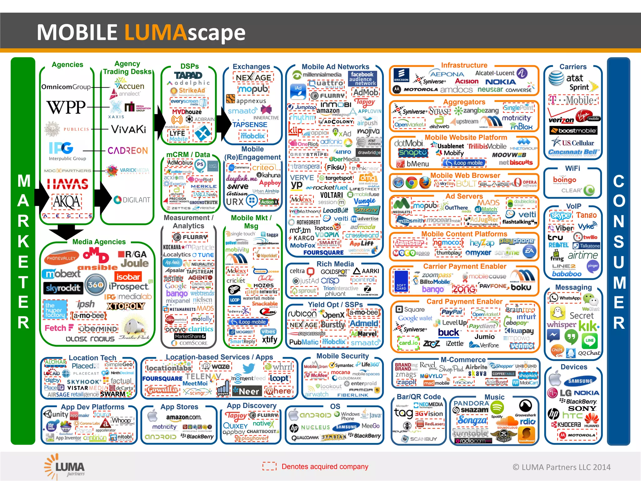 MOBILE LUMAscape | PDF