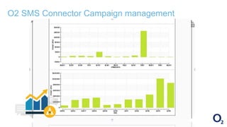 Mobile marketing O2 | PPTX