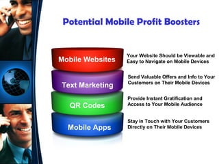 Mobile Marketing | PPT