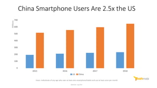 Mobile Marketing in China_Yeahmobi | PPT