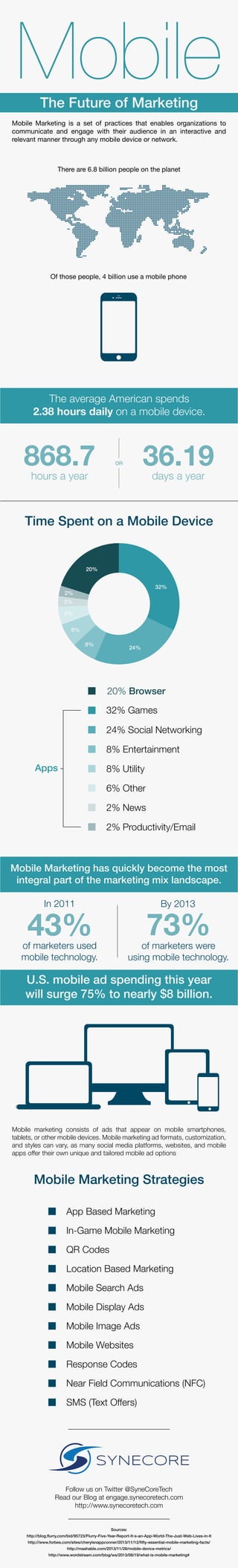 Mobile Marketing [Infographic] | PDF