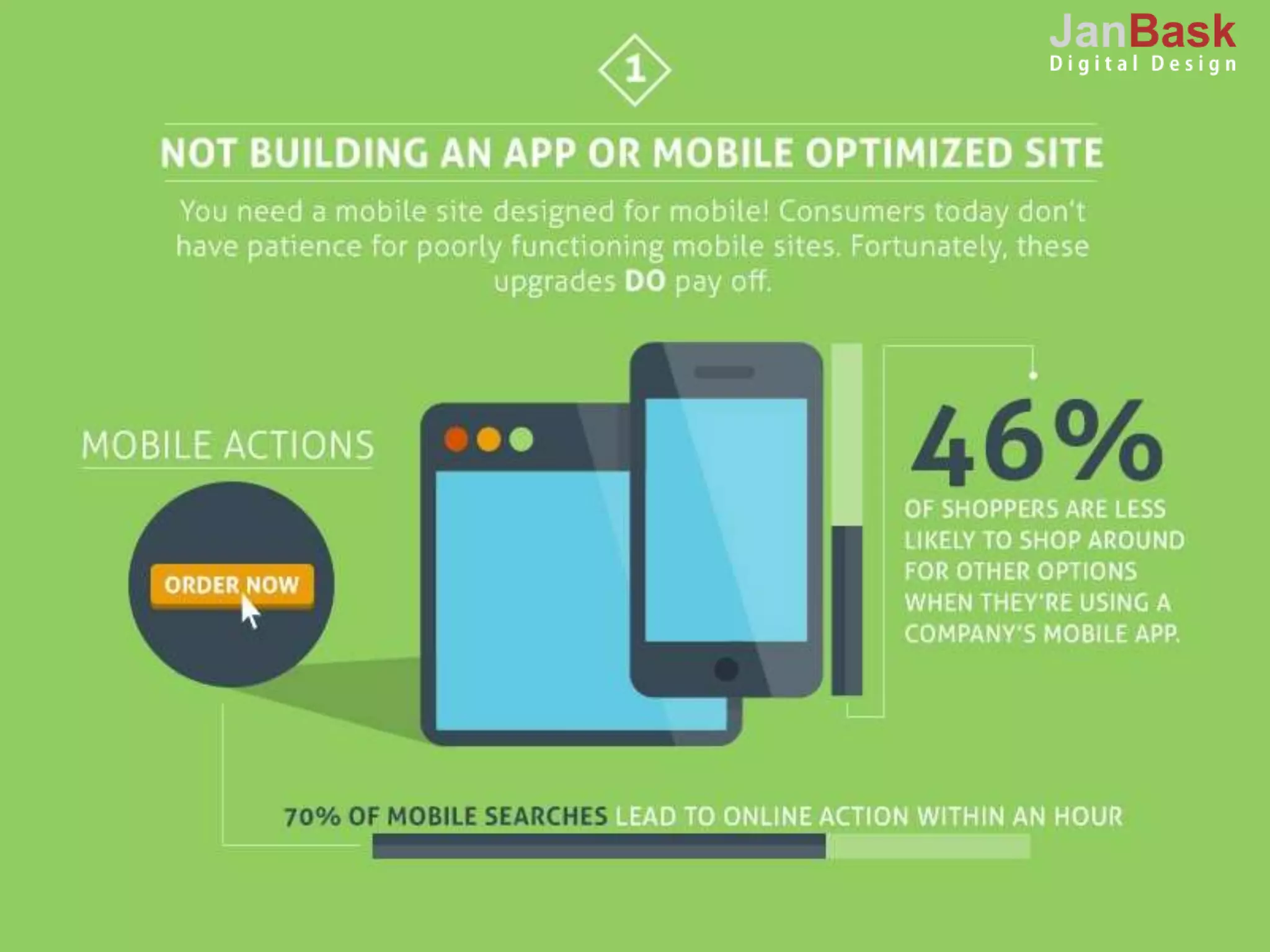 You Should Avoid Mobile App Marketing Mistake. | PPT