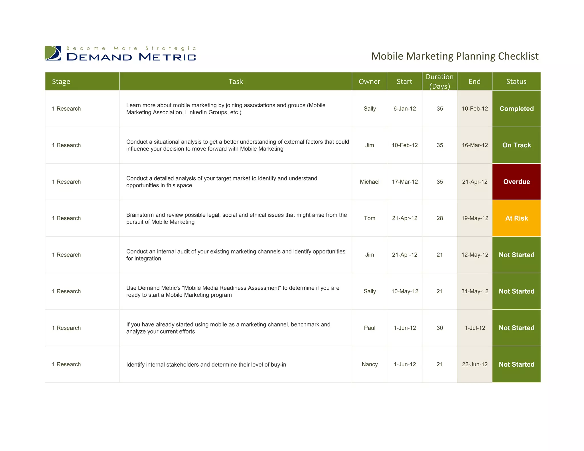 Mobile Marketing Planning Checklist | PDF