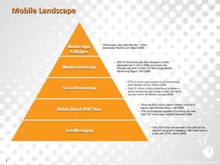 Mobile Marketing Pyramid | PPT