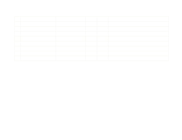 Mobile Marketing Risk Assessment | PPT