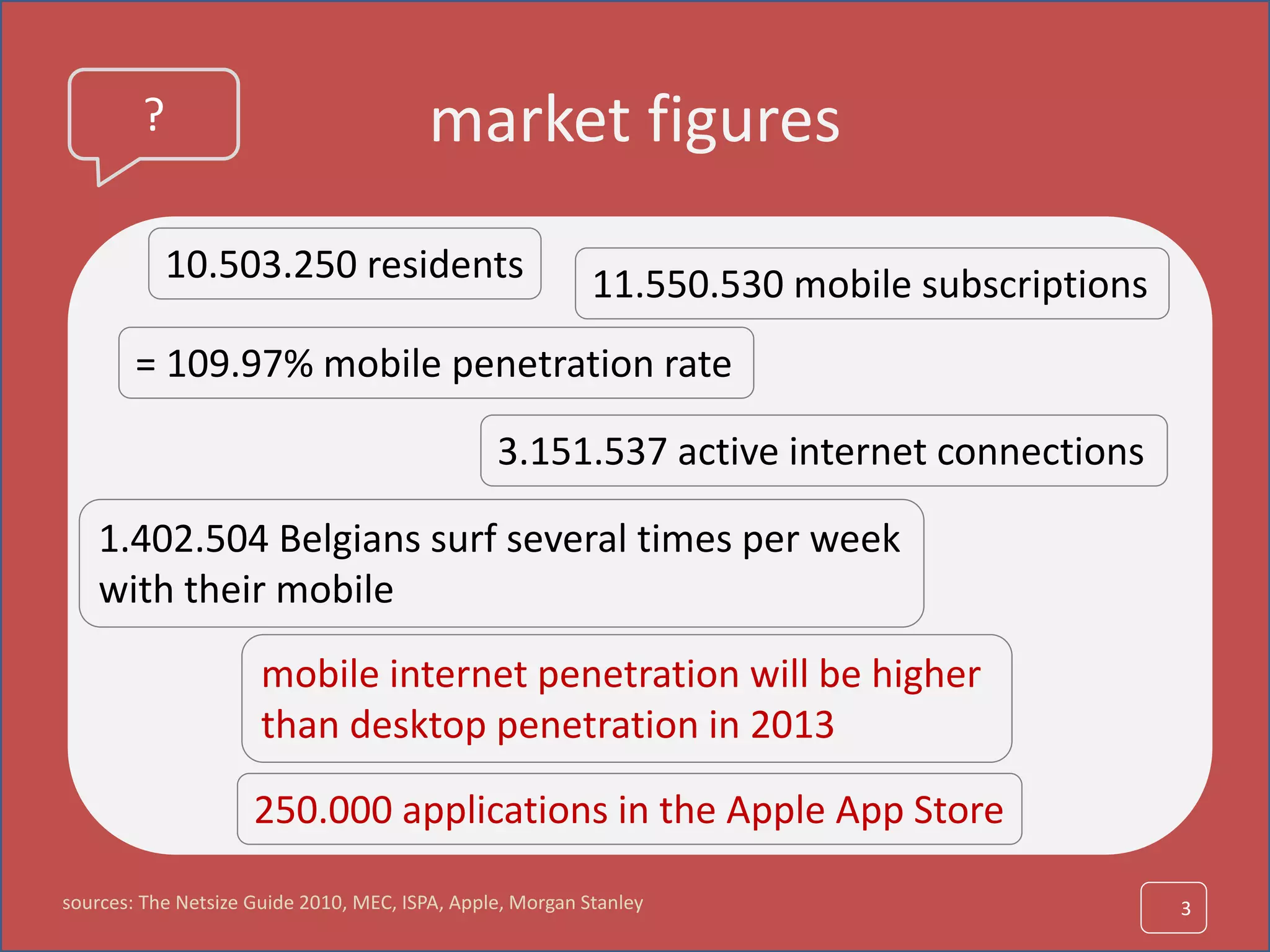 Mobile marketing, what's different? | PPT