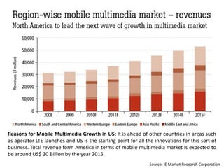 Mobile market trend - USA | PDF