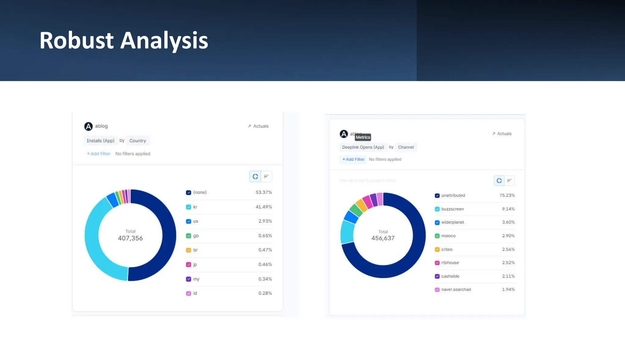 Mobile Measurement partner (Adjust) .pptx