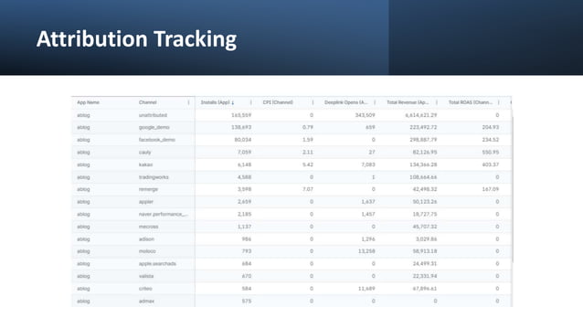 Mobile Measurement partner (Adjust) .pptx | Business | Business and Finance