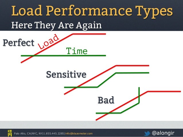 Performance Testing For Mobile Apps And Sites Using Apache Jmeter