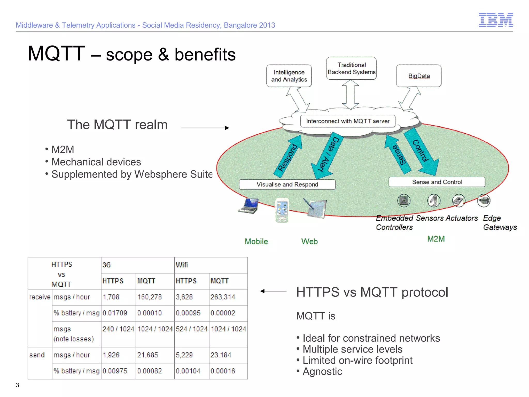 Mobile Middleware and Applications of Telemetry | PPT