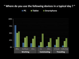 Book Overview - Mobile Mindshift | PDF