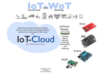 MobileMonday(Atlanta) SmartCity IoT-Cloud Labs | PPT