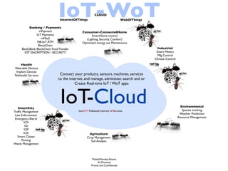 MobileMonday(Atlanta) SmartCity IoT-Cloud Labs | PPT
