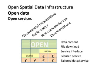 Open geodata in Finland | PPT