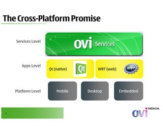 Mobile Monday Milan 191009 1 | PPT