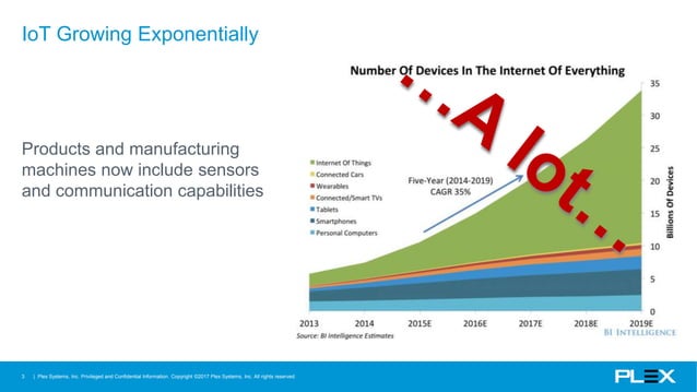 Manufacturing and the Industrial Internet of Things (IIoT) | PPTX