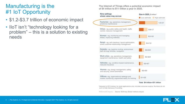 Manufacturing and the Industrial Internet of Things (IIoT) | PPTX