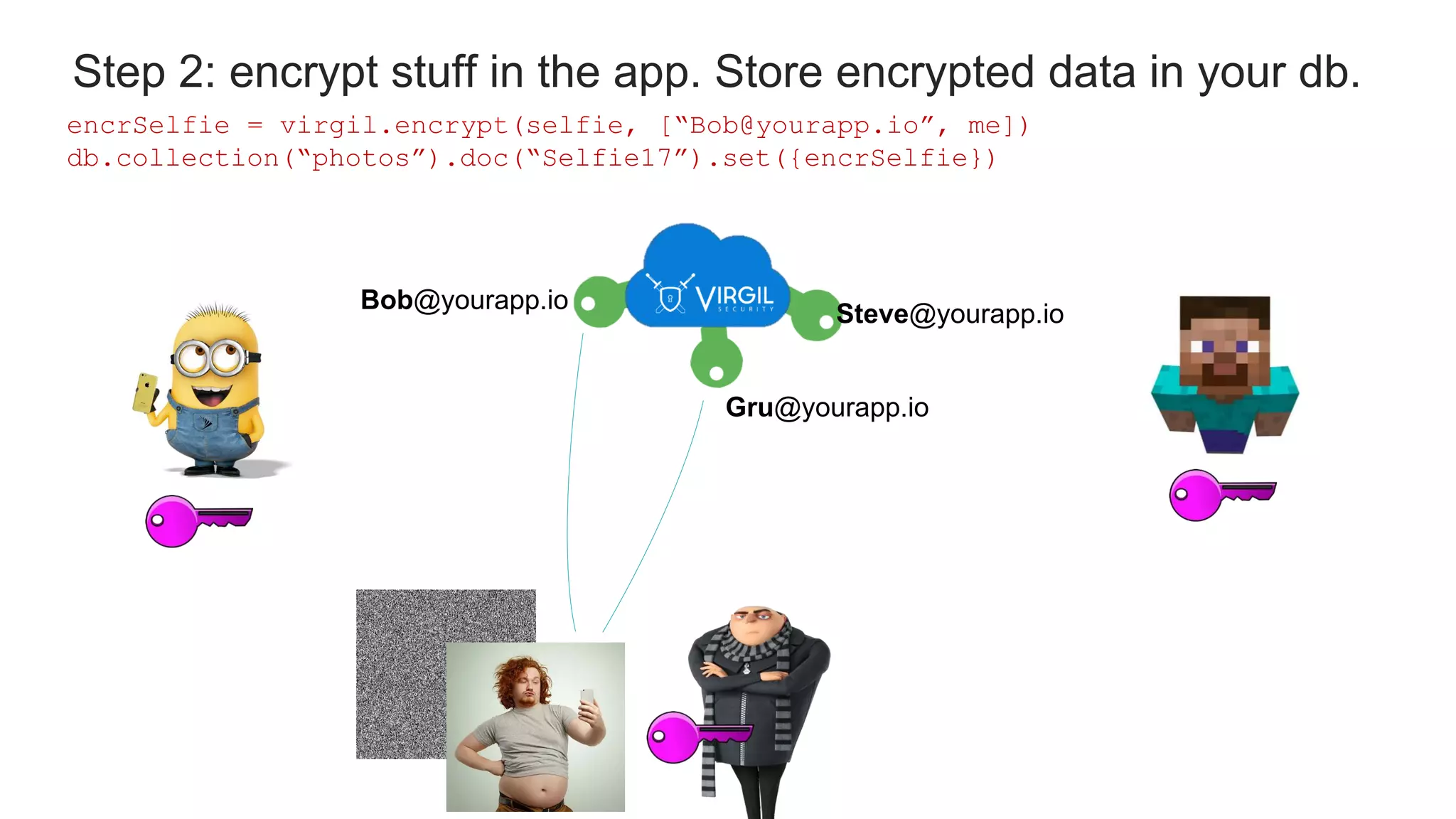 Secure your app user data with end-to-end encryption | PPT Secure your app user data with end-to-end encryption | PPT