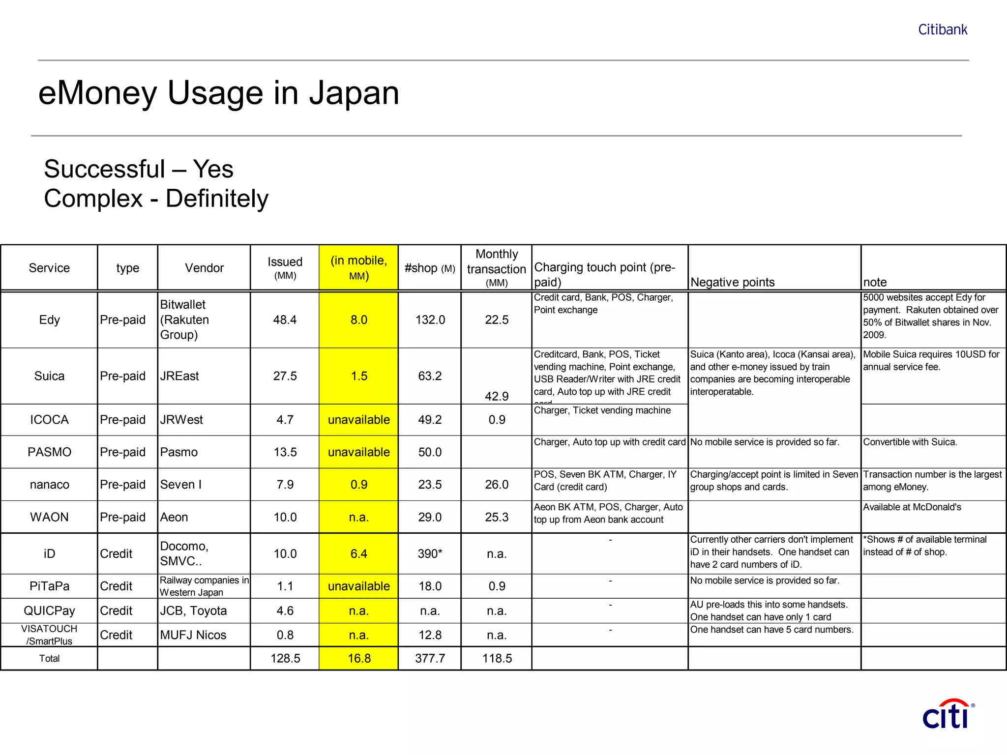 Mobile Money | PDF