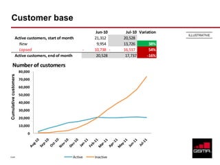 Mobile Money Dashboard | PPT