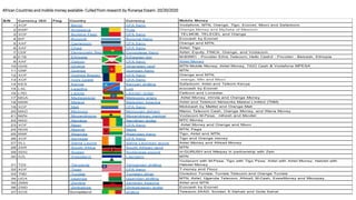 Mobile money deployment tracker in africa culled by Ifunanya Ezeani and ...