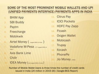 Mobile Money in Indian Perspective | PPT