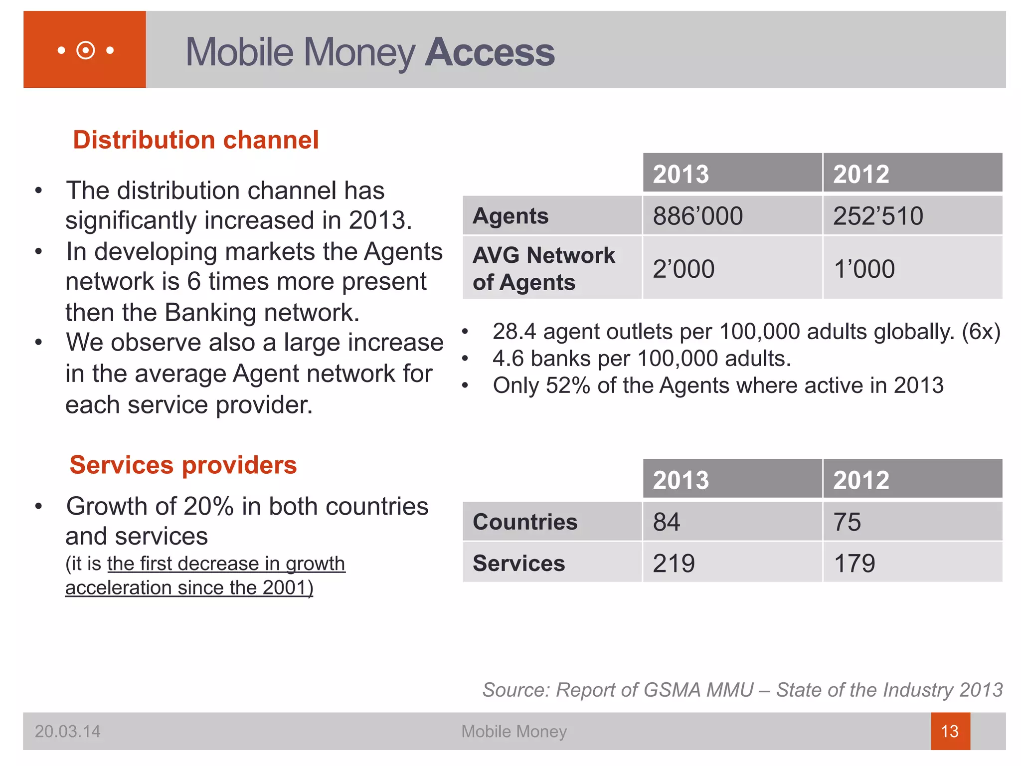 Mobile Money Overview | PDF