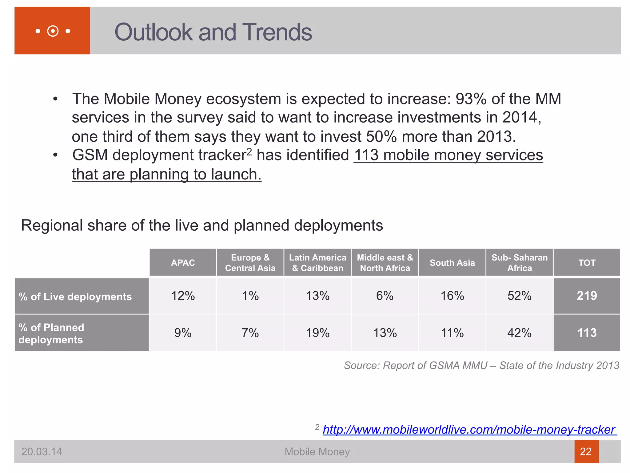 Mobile Money Overview | PDF