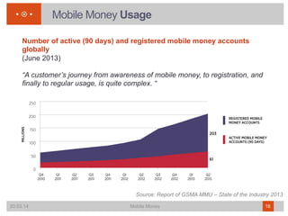 Mobile Money Overview | PDF