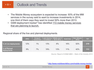 Mobile Money Overview | PDF