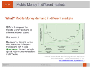 Mobile Money Overview | PDF