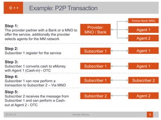 Mobile Money Overview | PDF