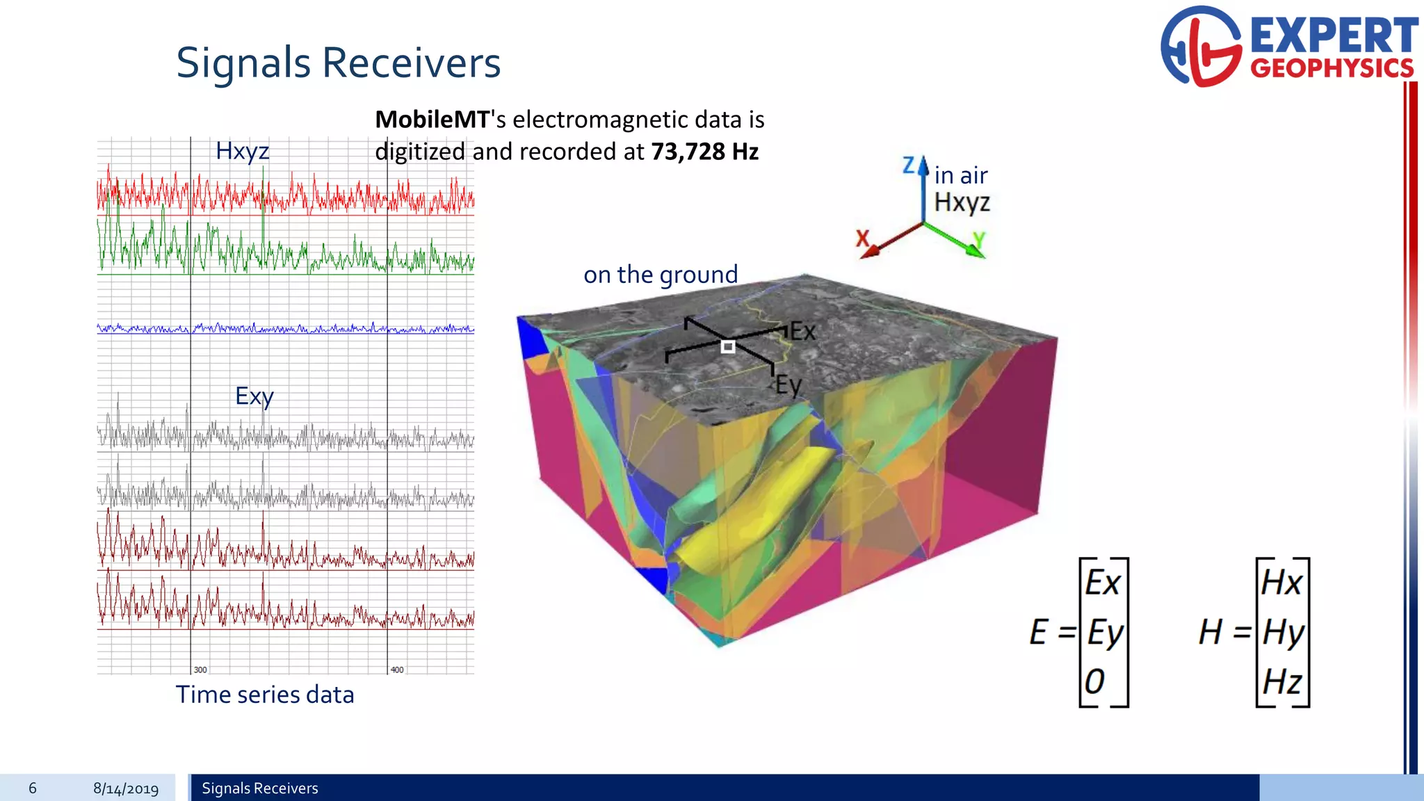 MobileMT airborne EM technology - data acquisition and processing ...