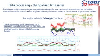 MobileMT airborne EM technology - data acquisition and processing fundamentals | PPT
